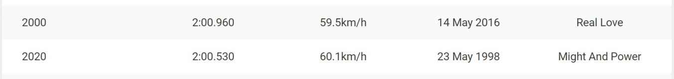 Vale Might And Power: Watch five of the champs best wins