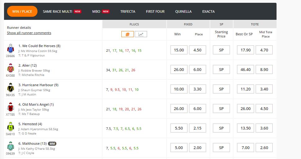 Neds Australia Review 2025 (App, Promos, Pros & Cons)